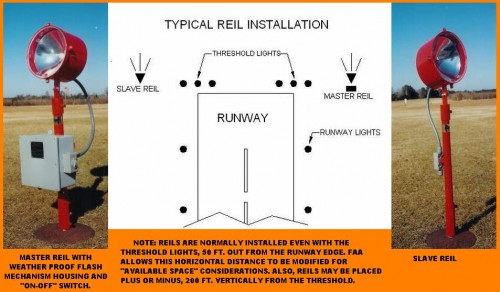 RUNWAY END IDENTIFIER LIGHTS(REIL) | 飞行的苹果派