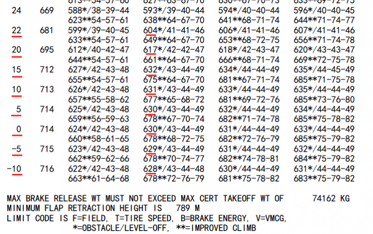 爬升率(rate of climb) & 爬升梯度(climb gradient) & 奇怪的起飞性能表 | 飞行的苹果派
